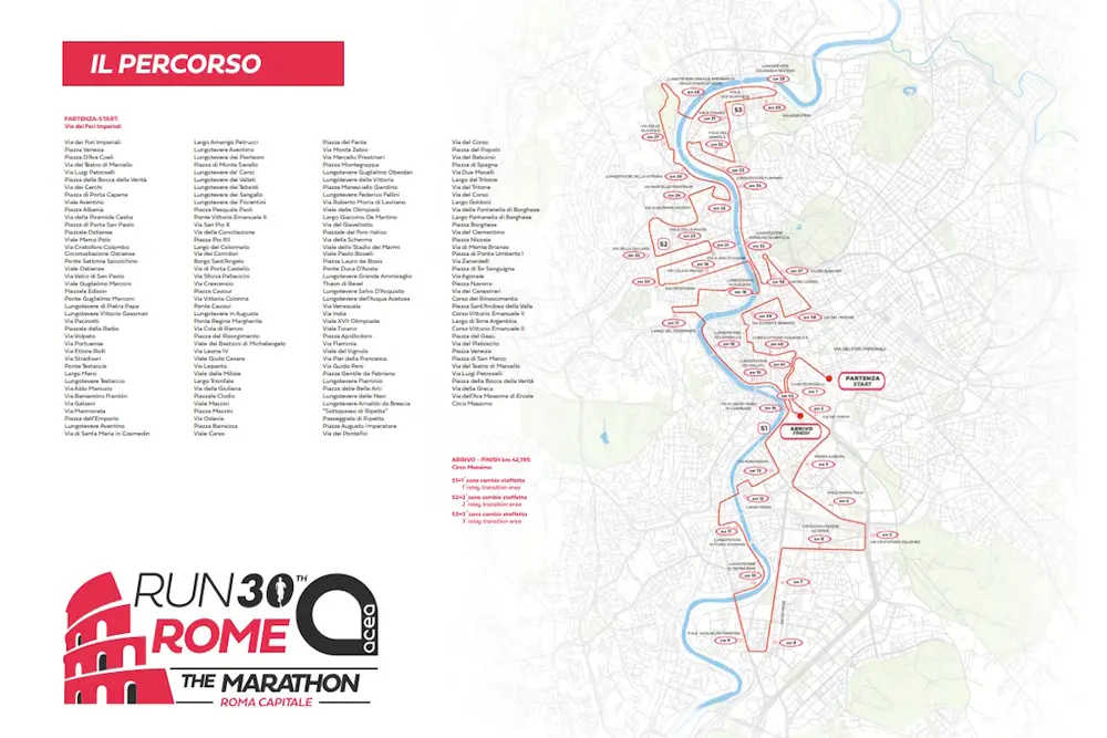 Percorso Maratona di Roma 2025: tutte le strade